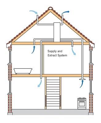 How does MVHR Heat Recovery Ventilation work? We're breaking down ...